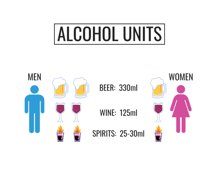 Guidelines for Alcohol Consumption - Dr Karen - Lifestyle Doc